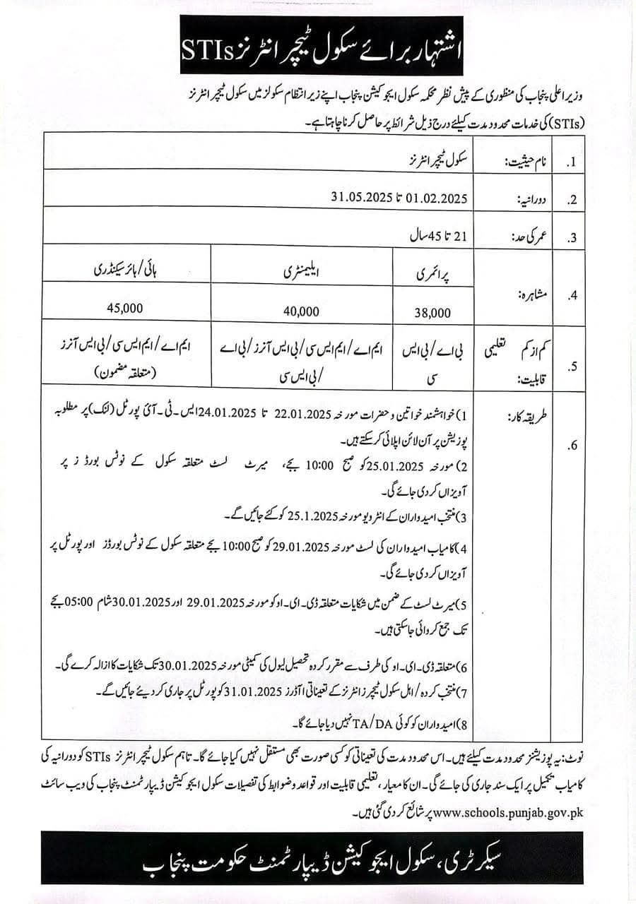 STI Jobs 2025 Online Apply Portal Working 100% (Last Date Extended)